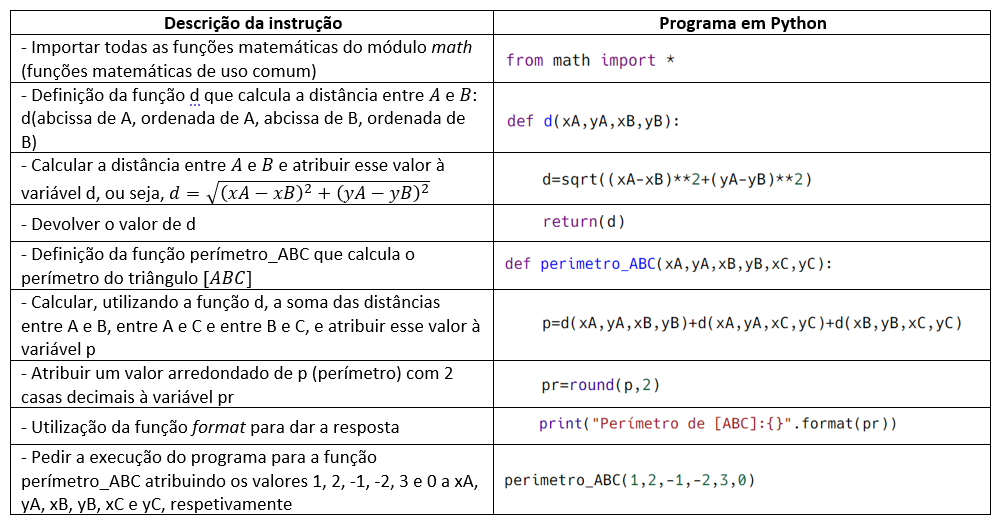 Matemática com Python 3 | Estudo Autónomo